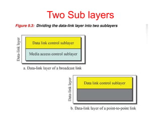 Introduction to data link layer | PPTX