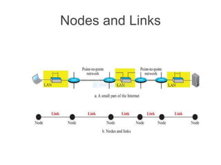 Introduction to data link layer | PPTX