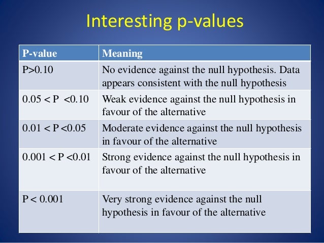 Introduction to Data Management in Human Ecology