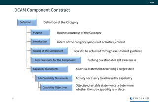 Introduction to Data Management Maturity Models | PPTX