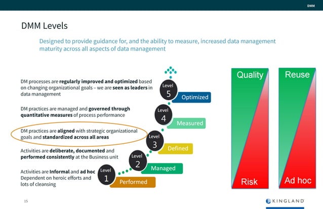 Introduction to Data Management Maturity Models | PPT