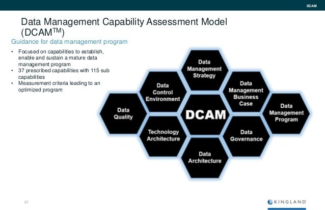 Introduction to Data Management Maturity Models