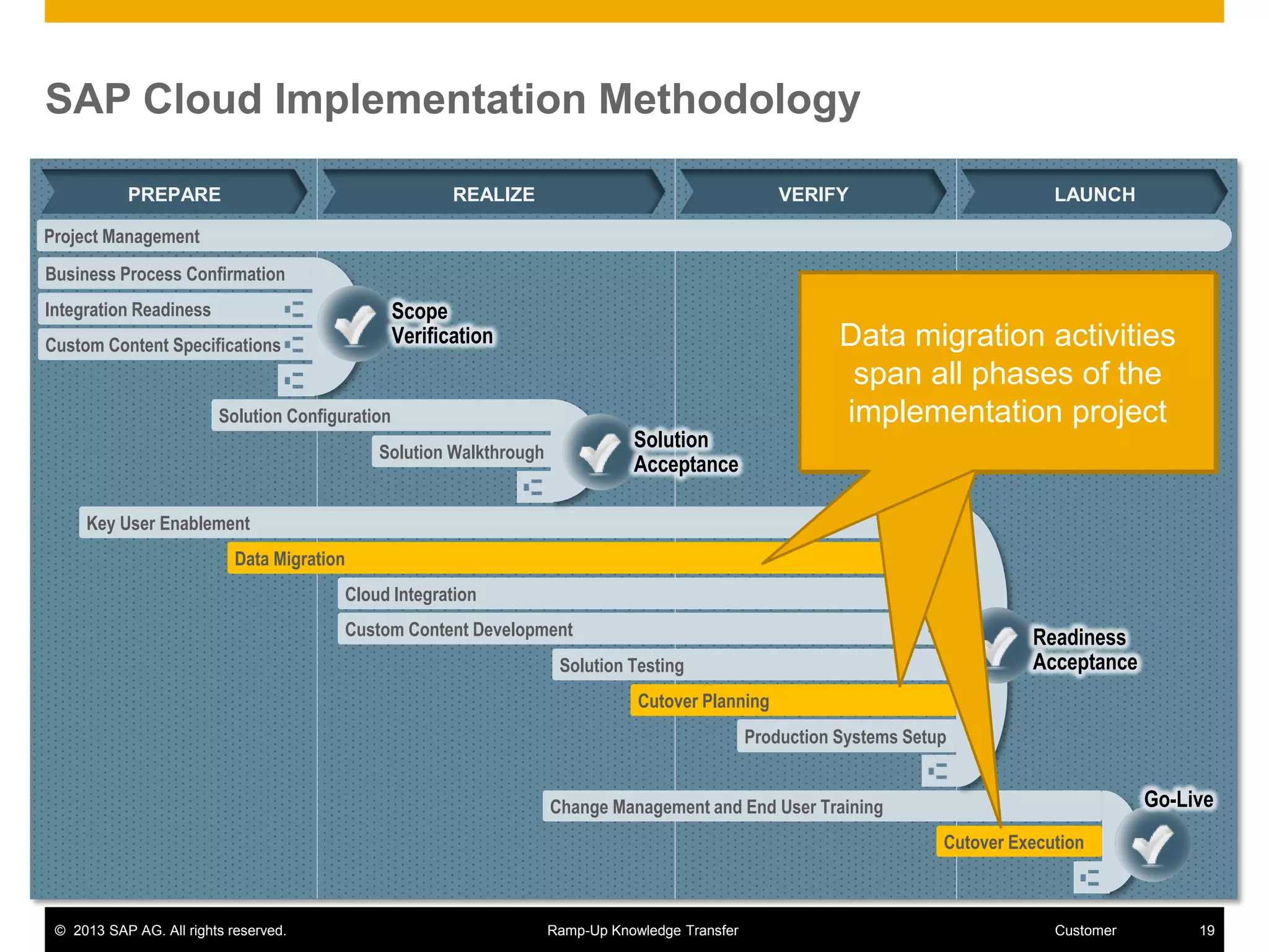 Introduction to data migration | PDF