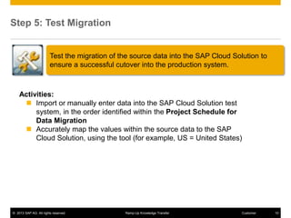 Introduction to data migration | PPT