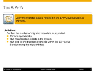 Introduction to data migration | PPT