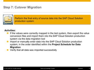 Introduction to data migration | PPT