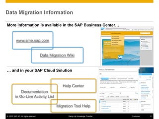 Introduction to data migration | PPT