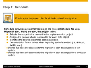 Introduction to data migration | PPT