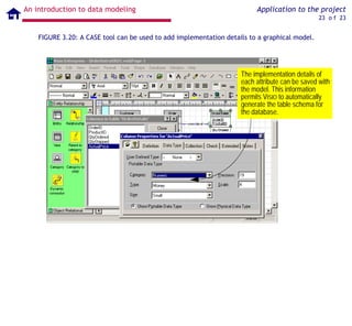 Informatica Data Modelling : Importance of Conceptual Models | PPT