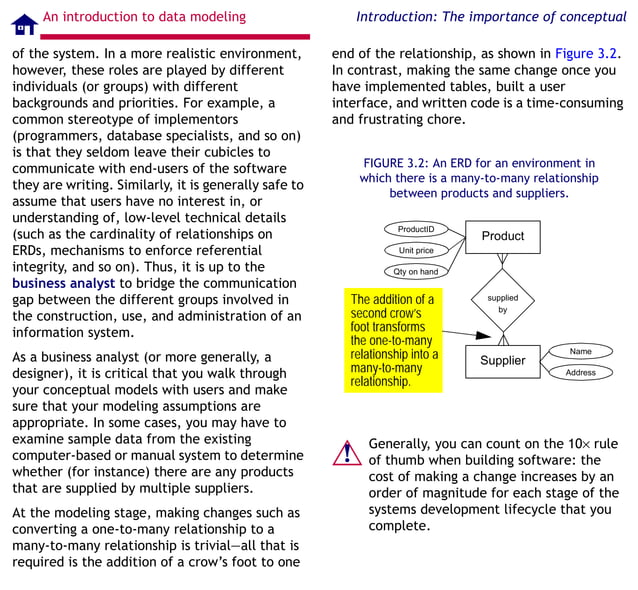 Informatica Data Modelling Importance Of Conceptual Models Ppt