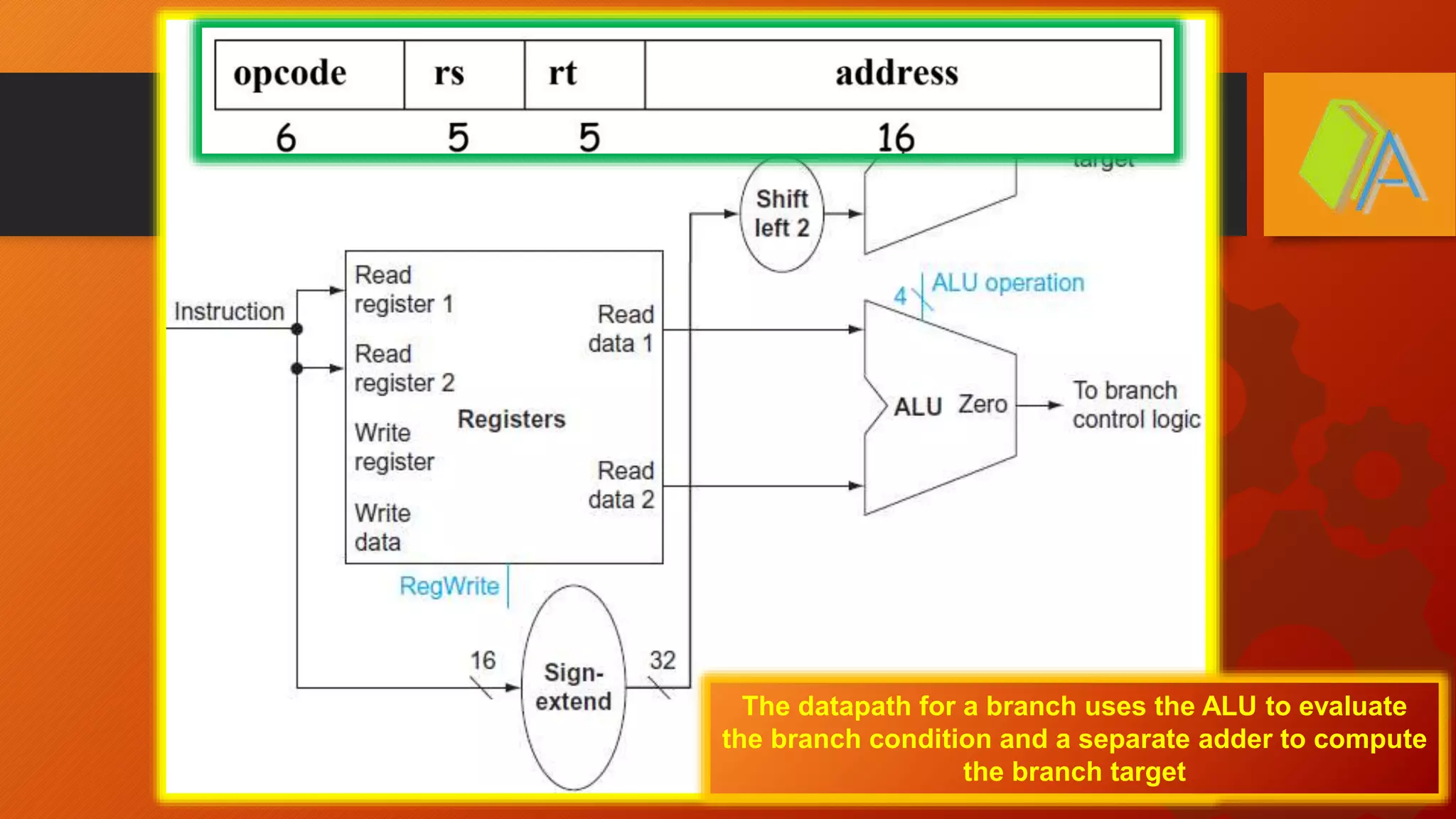 Introduction to datapath design | PPTX