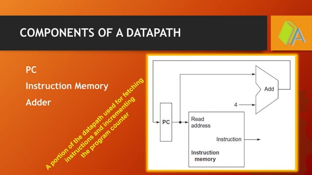 Introduction to datapath design | PPTX