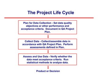 INTRODUCTION TO DATA QUALITY ASSESSMENT FRAMEWORK | PPT
