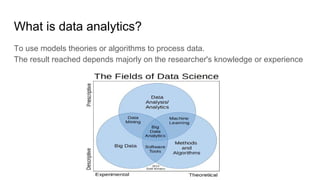 Introduction to data science | PPT