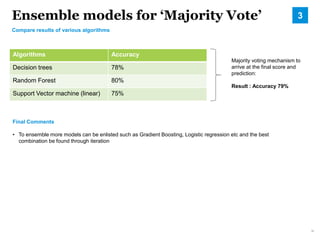 Introduction to data science | PPT