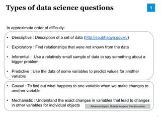 Introduction to data science | PPT