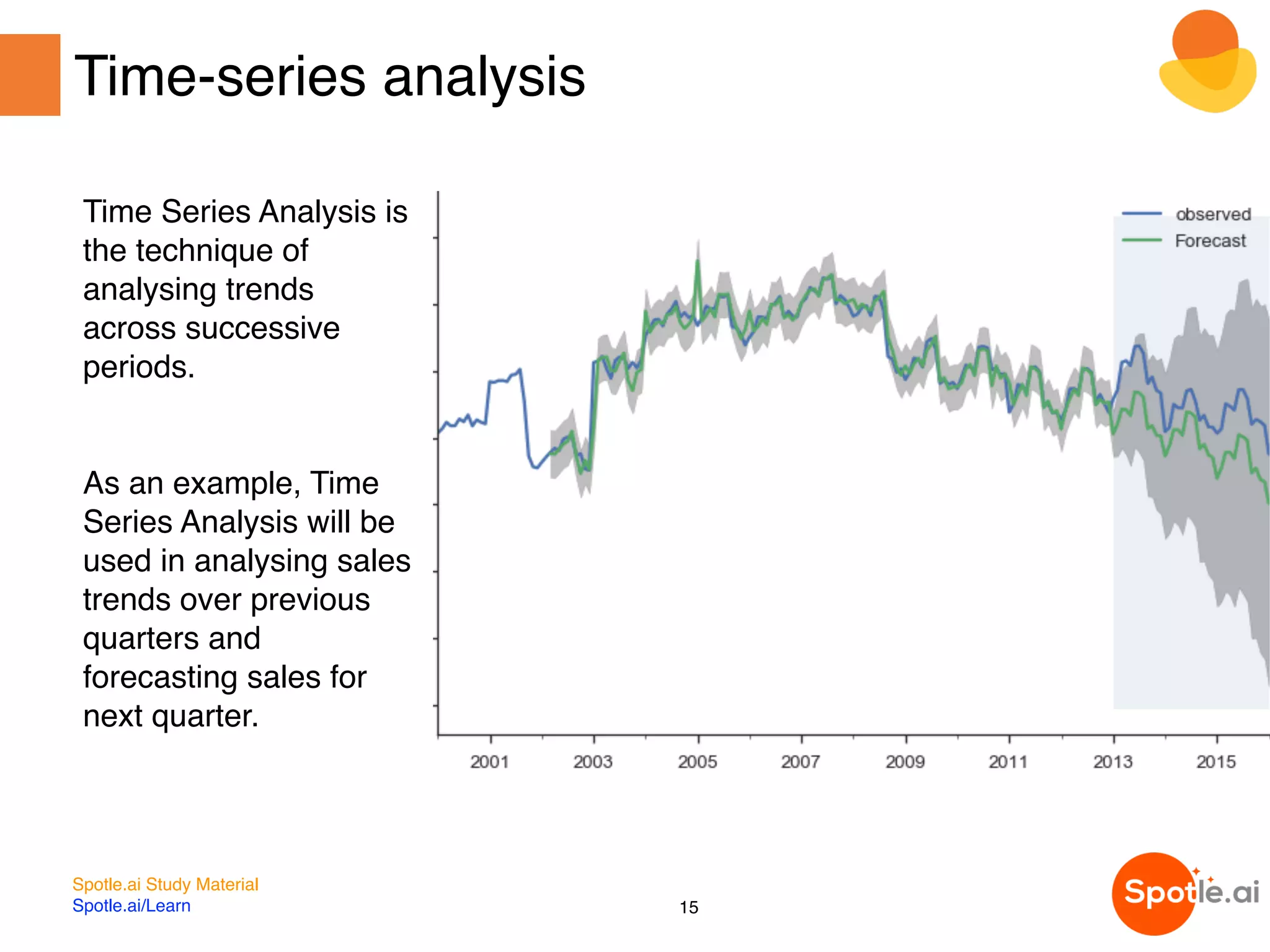 Introduction To Data Science With Python | PDF