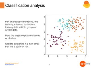Introduction To Data Science With Python | PDF