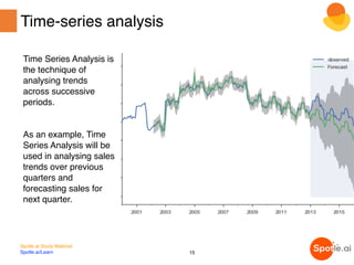 Introduction To Data Science With Python | PDF