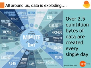 Introduction To Data Science With Python | PDF