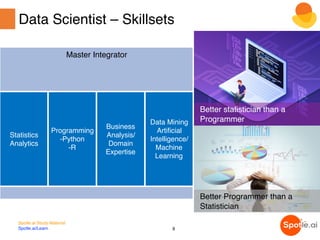 Introduction To Data Science With Python | PDF