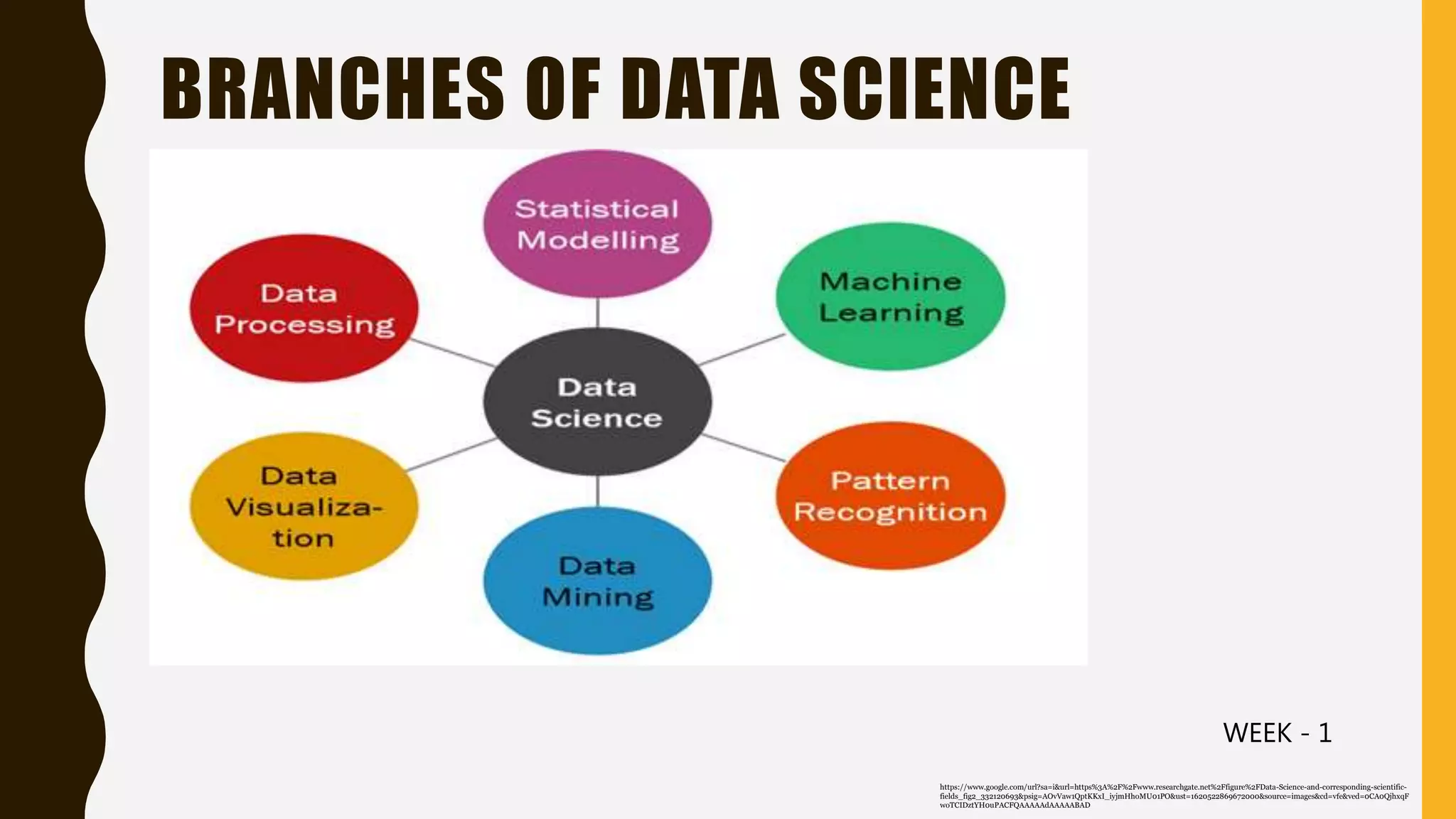 Introduction to data science | PPT