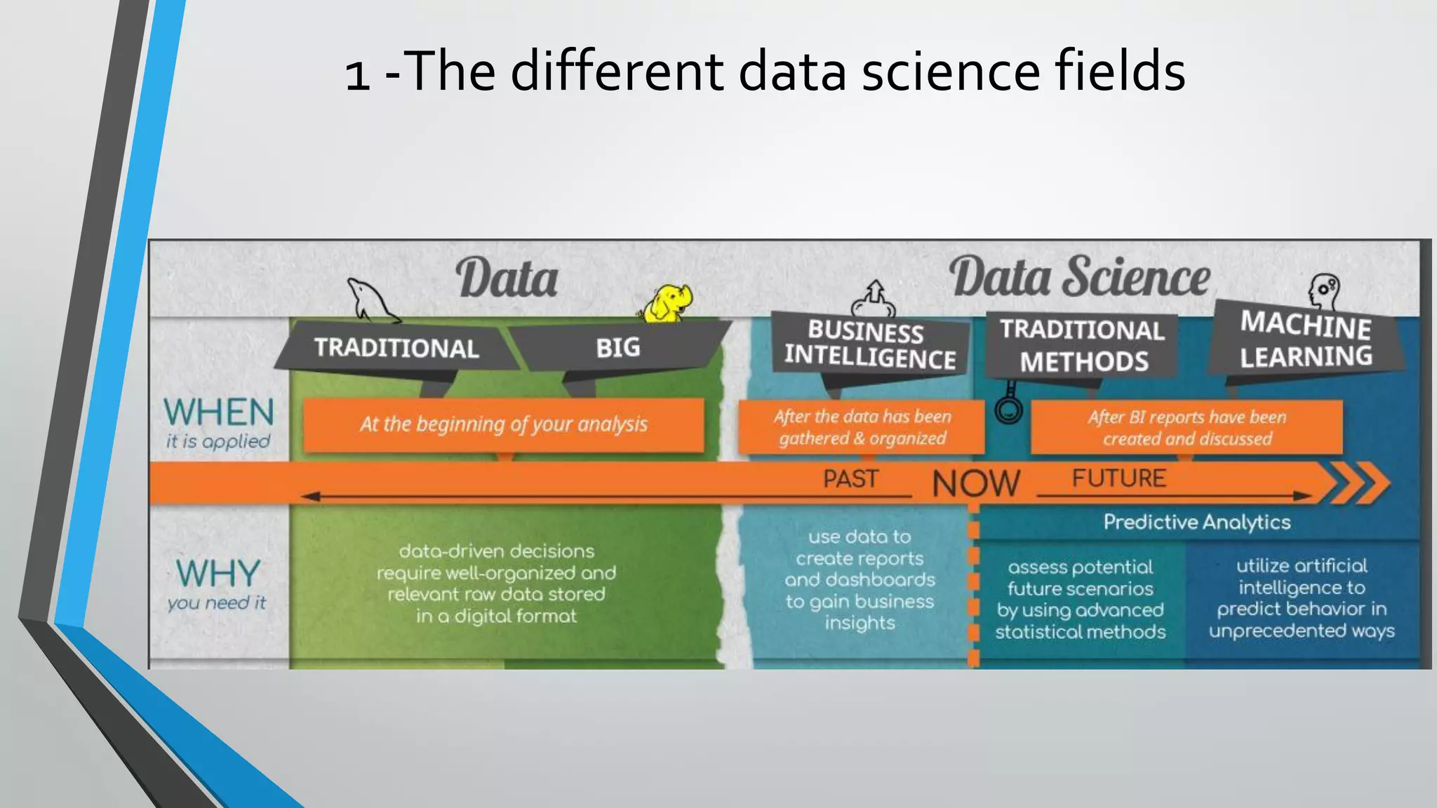 Introduction to data science.pdf