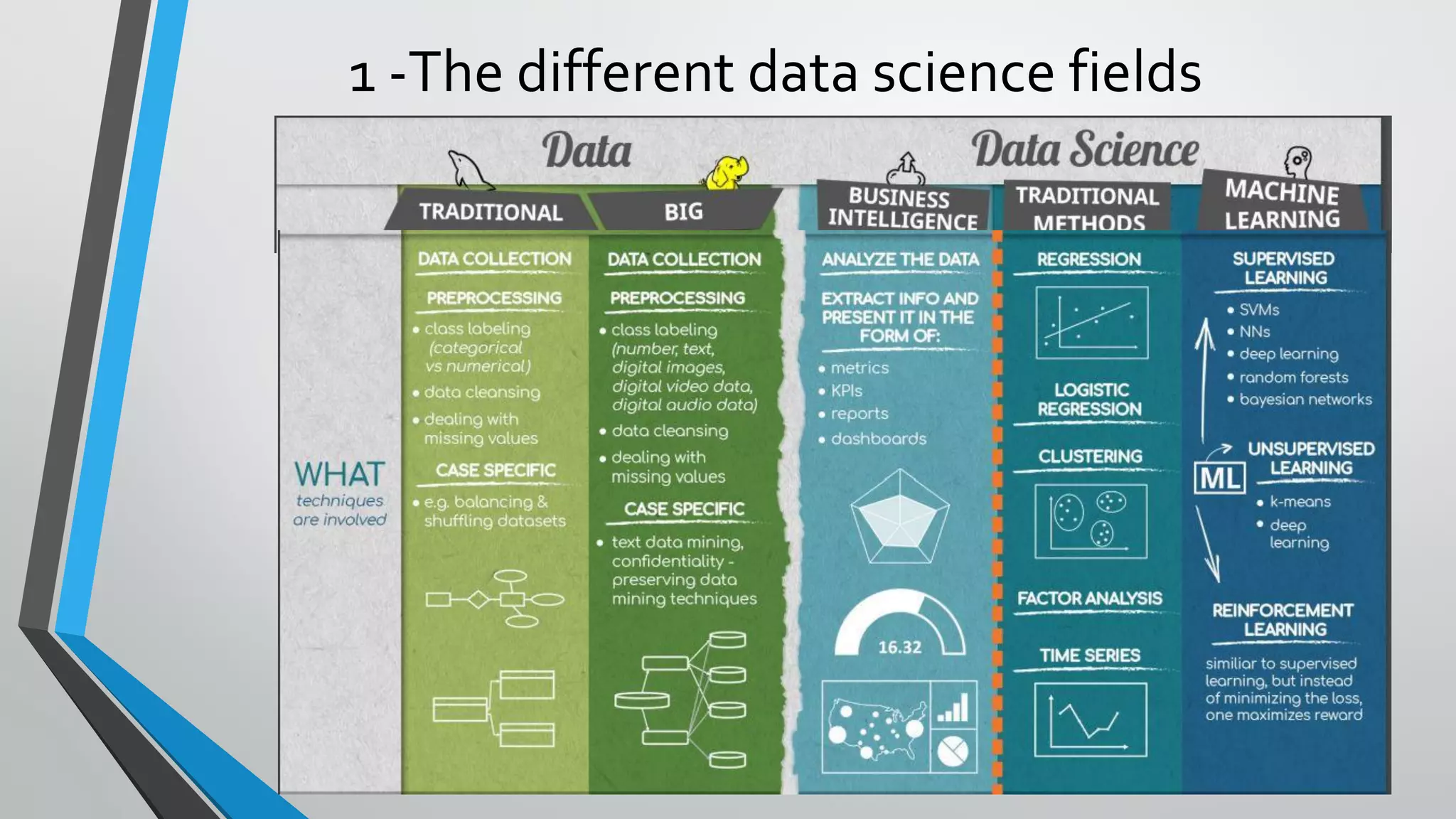 Introduction to data science.pdf