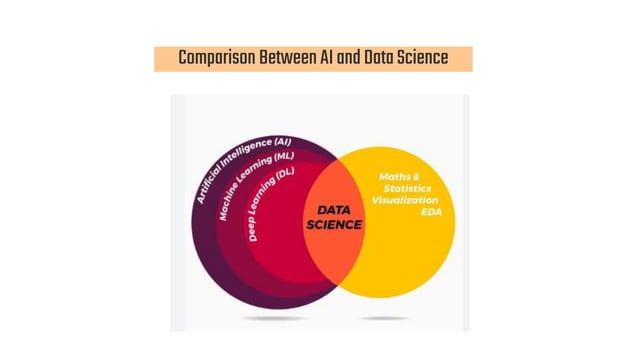 Introduction to Data Science.pptx | Programming Languages | Computing