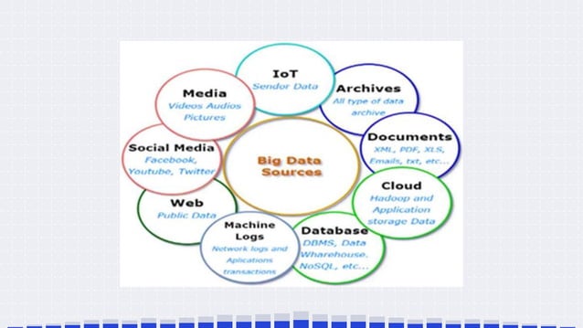 Introduction to data science.pdf-Definition,types and application of Data Science | PDF