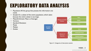 Introduction to data science 3 | PPT