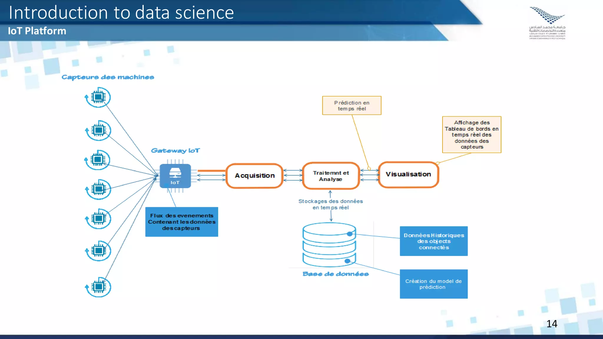 Introduction to data science and IoT | PPT