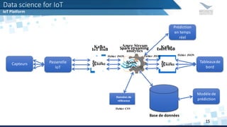 Introduction to data science and IoT | PPT