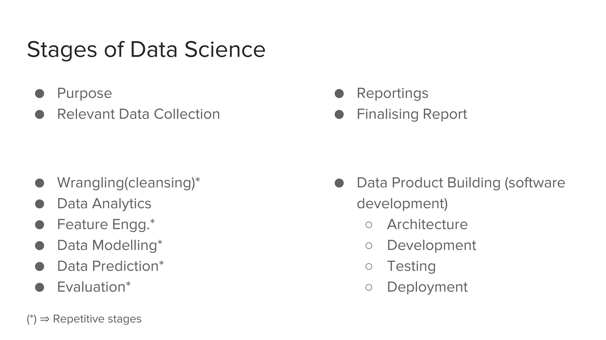 Introduction To Data Science Ppt