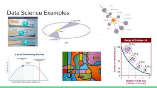 Introduction to data science | PPTX | Programming Languages | Computing