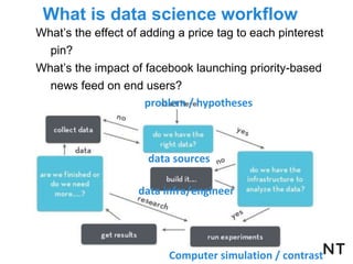 Introduction to data science and its application in online advertising ...