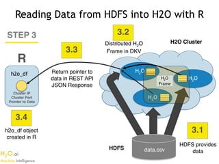 Introduction to data science with H2O-Chicago | PPT