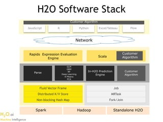 Introduction to data science with H2O-Chicago | PPT