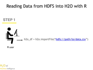 Introduction to data science with H2O-Chicago | PPT