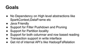 Introduction to Datasource V2 API | PPT