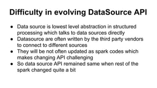 Introduction to Datasource V2 API | PPT