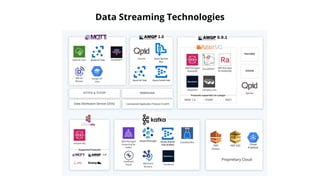 Introduction to Data Stream Processing | PDF