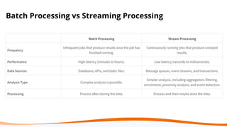 Introduction to Data Stream Processing | PDF | Databases | Computer Software and Applications