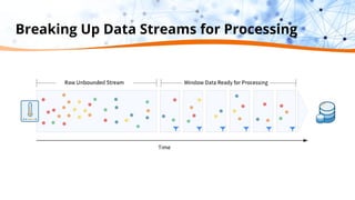 Introduction to Data Stream Processing | PDF