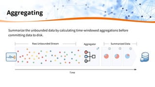 Introduction to Data Stream Processing | PDF | Databases | Computer Software and Applications