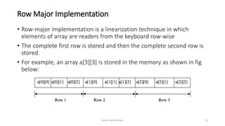 Introduction to data_structure | PPTX