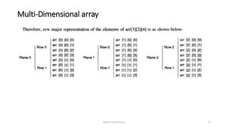 Introduction to data_structure | PPT