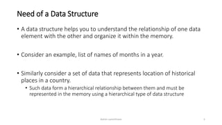 Introduction to data_structure | PPT