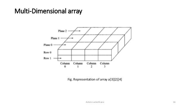 Introduction to data_structure