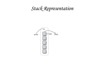 Introduction to data structure | PPT